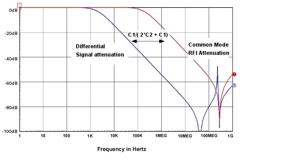 Interference Suppression Using a Balanced MLCC | Interference Technology