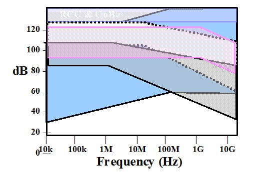 Crucial RF Shielding Selection Considerations | Interference Technology