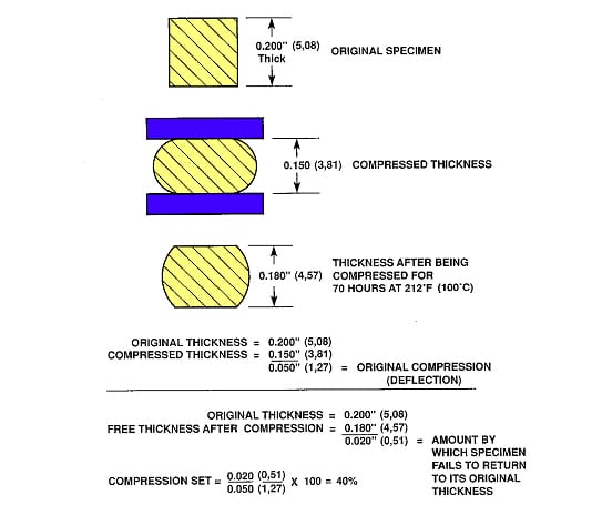 Crucial RF Shielding Selection Considerations | Interference Technology