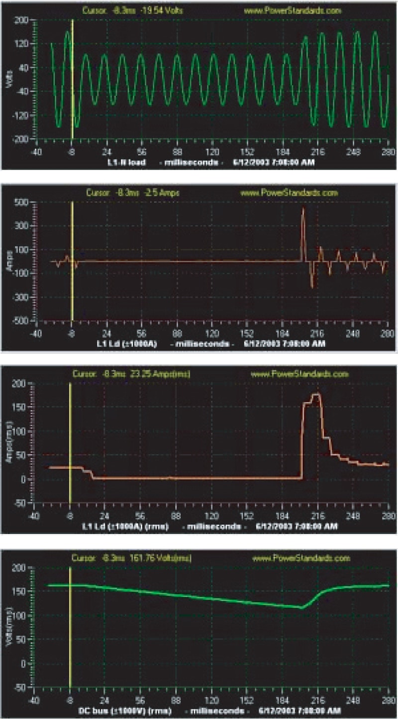 Voltage Sag Testing for Commercial and Industrial Equipment