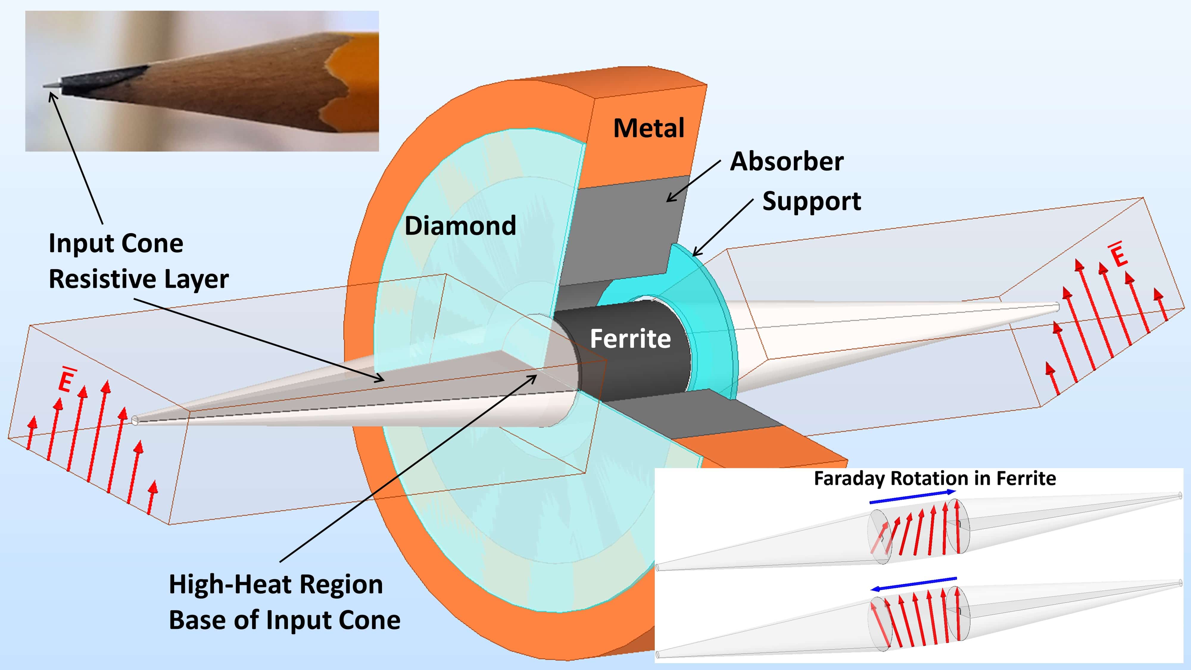 MHC Isolator Core Graphics | Interference Technology